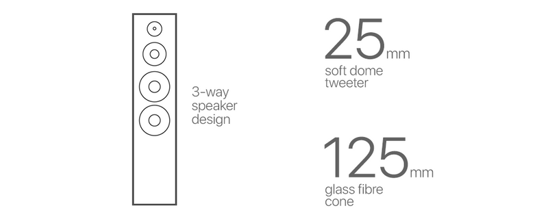 Shop Now Reva 3 Floorstanding Speakers - Wharfedale Australia