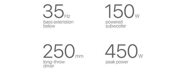 Shop Now SW-150 Subwoofer - Wharfedale Australia